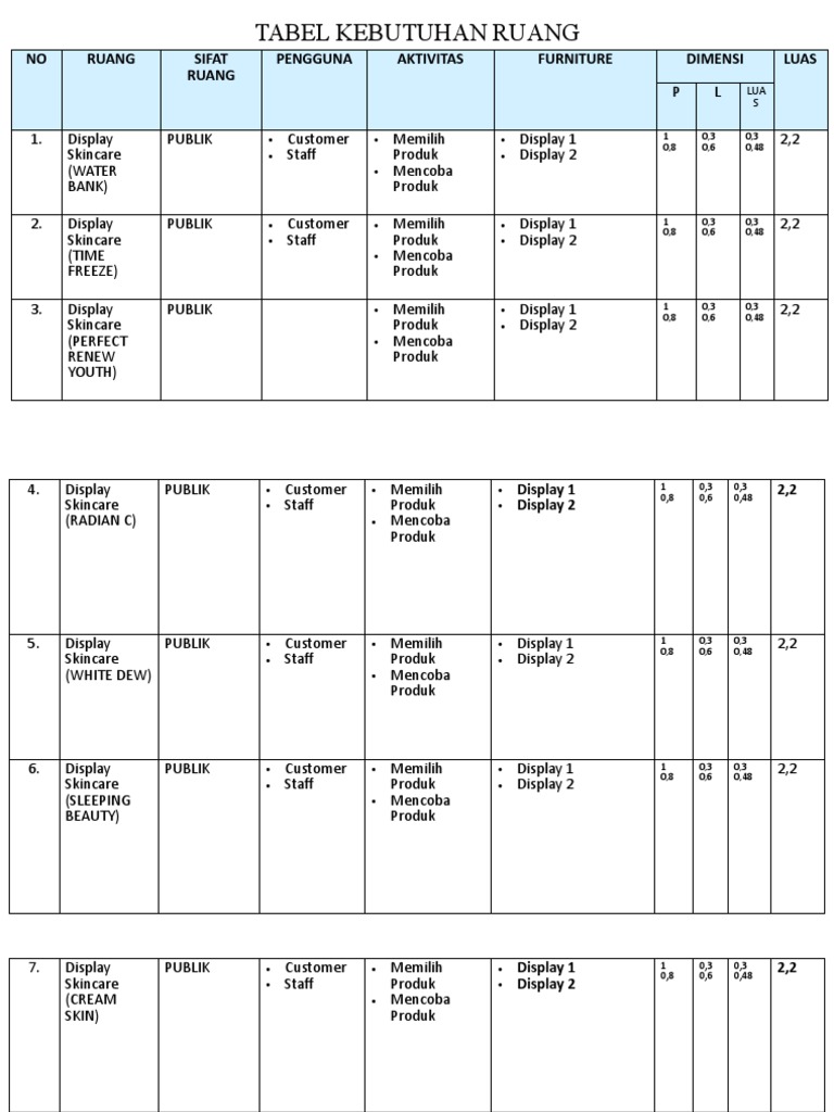 Tabel Kebutuhan Ruang | PDF