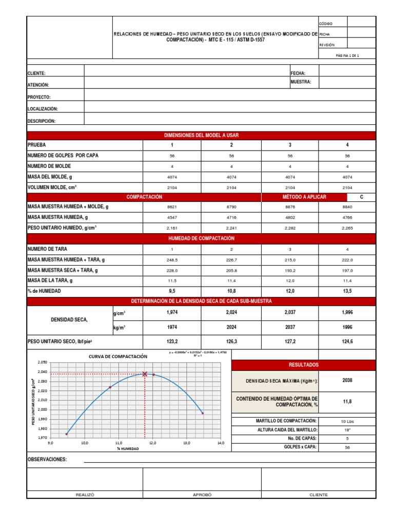 Formato Proctor y CBR | PDF