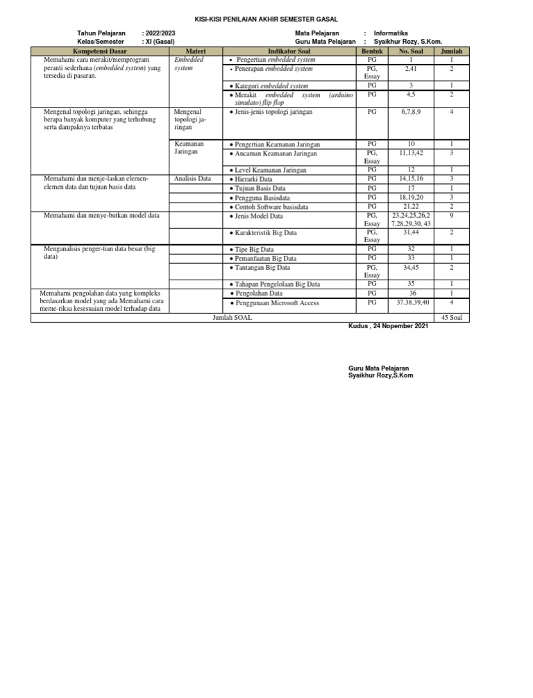 KISI-KISI PAS INFORMATIKA-2022-2023-ok | PDF