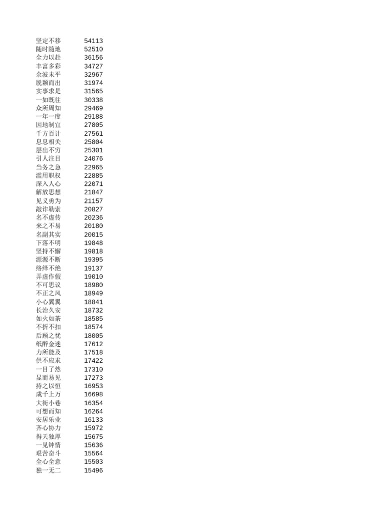 Chengyu According To Frequency | PDF