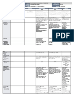 7es Lesson Plan Template PDF | PDF | Teaching | Pedagogy
