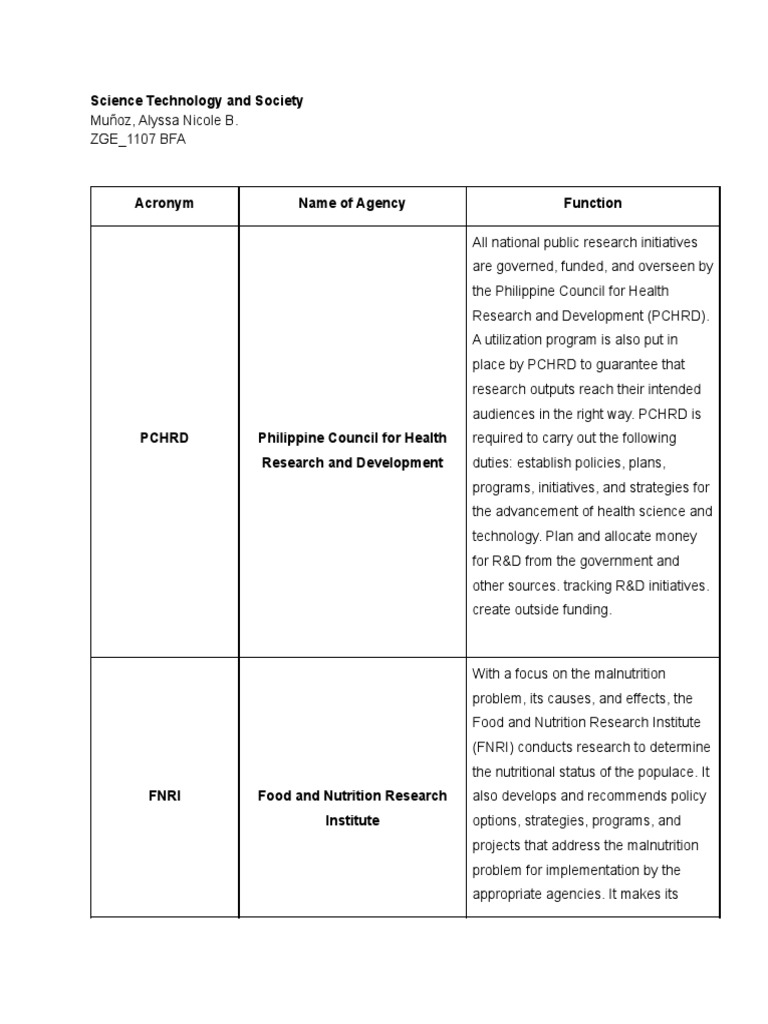STS M3 - Learning Activity | PDF | Science
