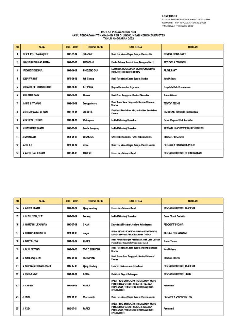 Pengumuman Hasil Pendataan Non ASN Lampiran II Share | PDF