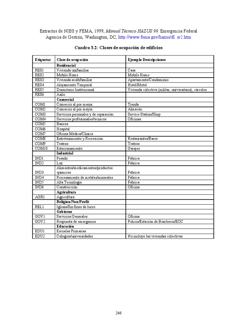 HAZUS Es | PDF | Ingeniería de Edificación | Economias