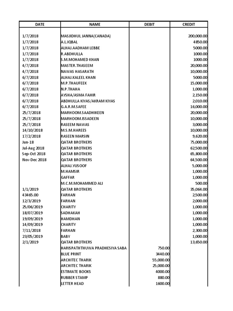 Masjid Accounts | PDF