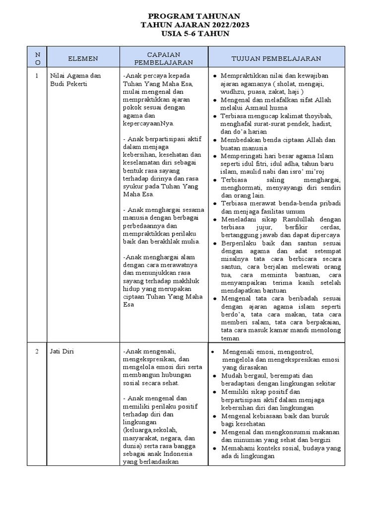 Program Tahunan Kurikulum Merdeka | PDF | Kesehatan Holistik