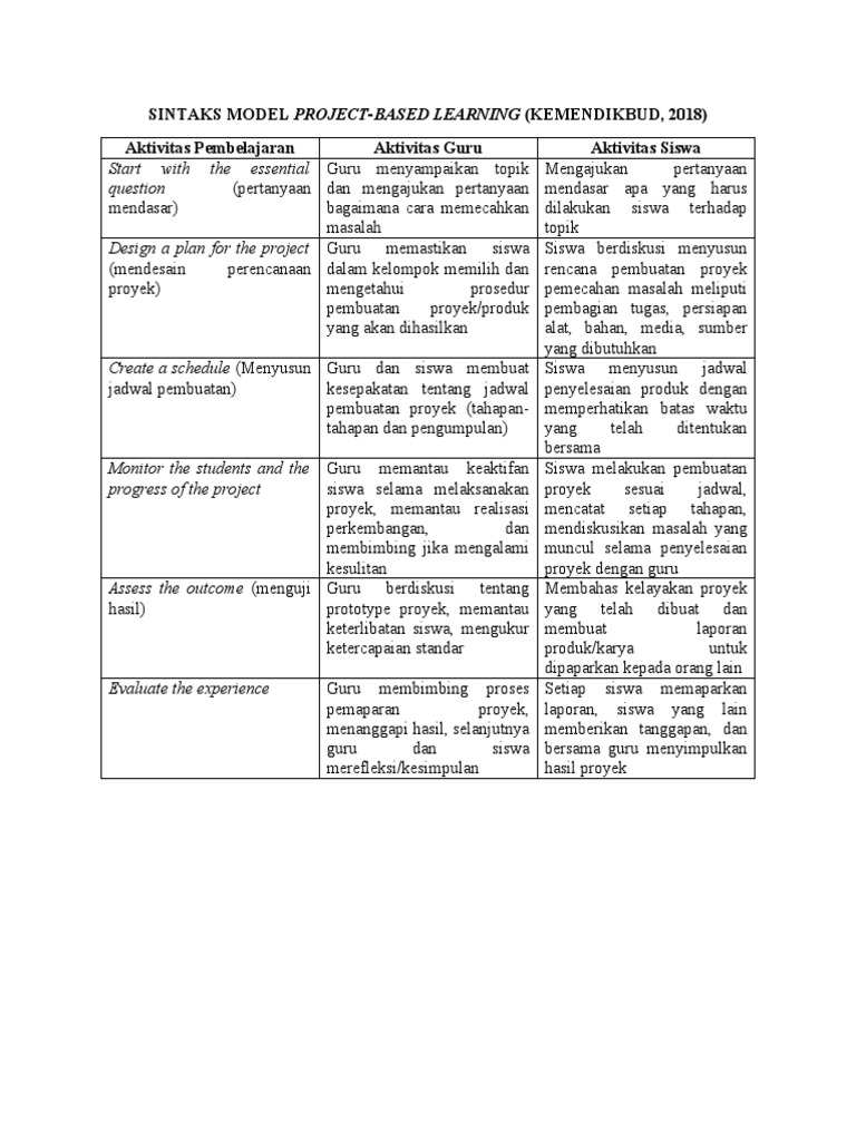Sintaks Model Project | PDF