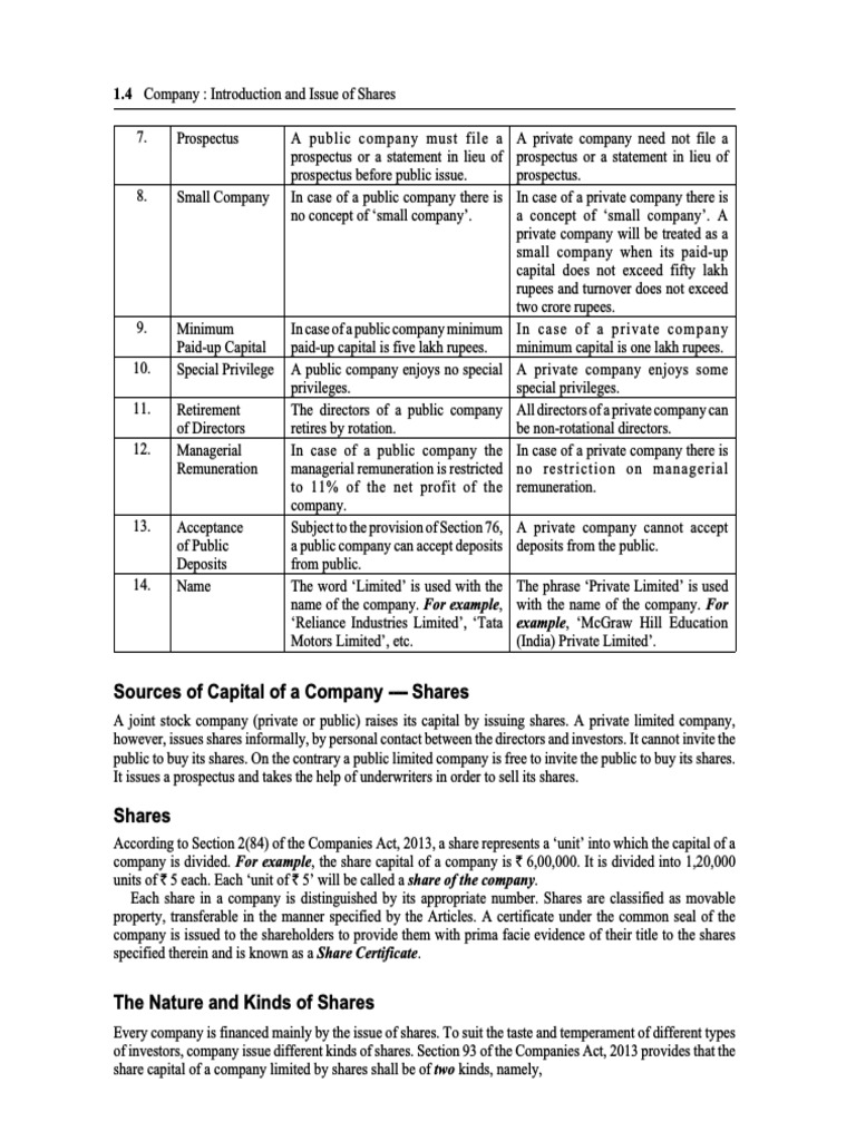 Corporate Accounting (M Hanif A Mukherjee) 4 | PDF | Stocks | Share ...