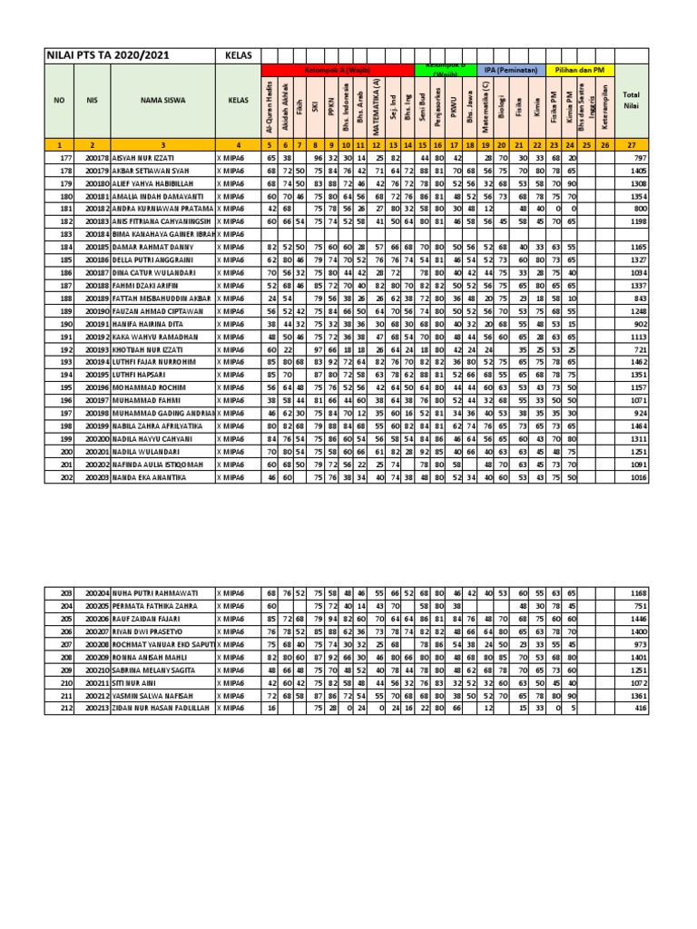 Nilai PTS Kelas X MIPA6 2020/2021 | PDF