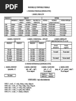 Tabel Moduri - Timpuri - Verb - Clasa Av-A | PDF