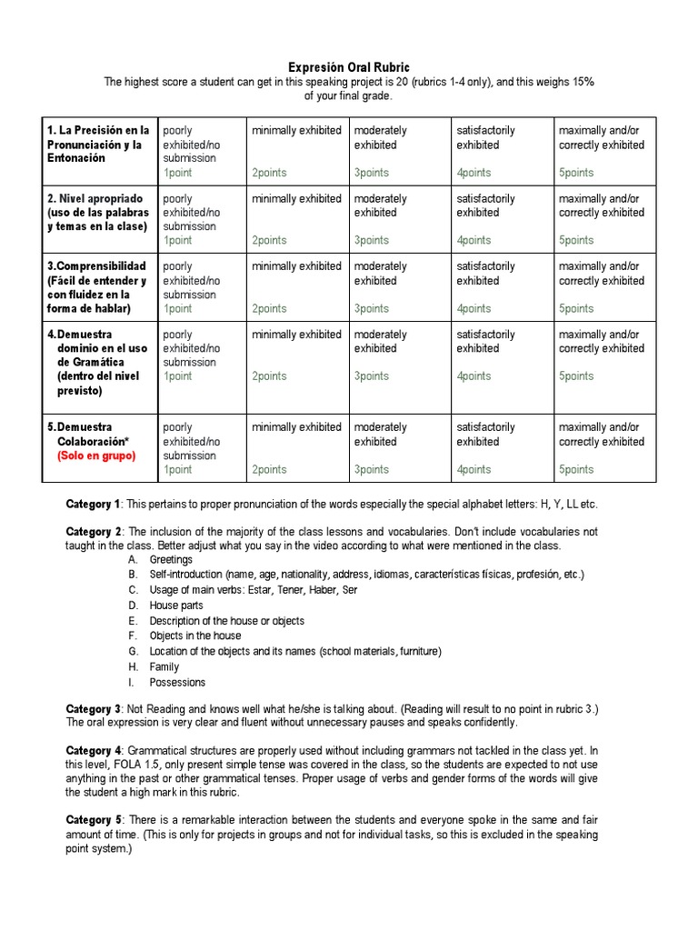 Speaking Rubric | PDF | Grammatical Tense | Grammar