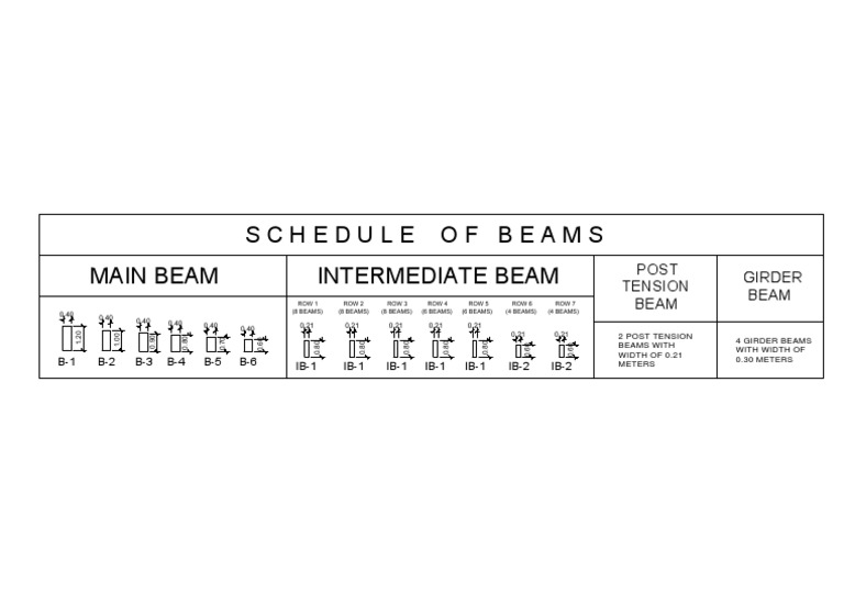 SCHEDULE OF BEAMS | PDF