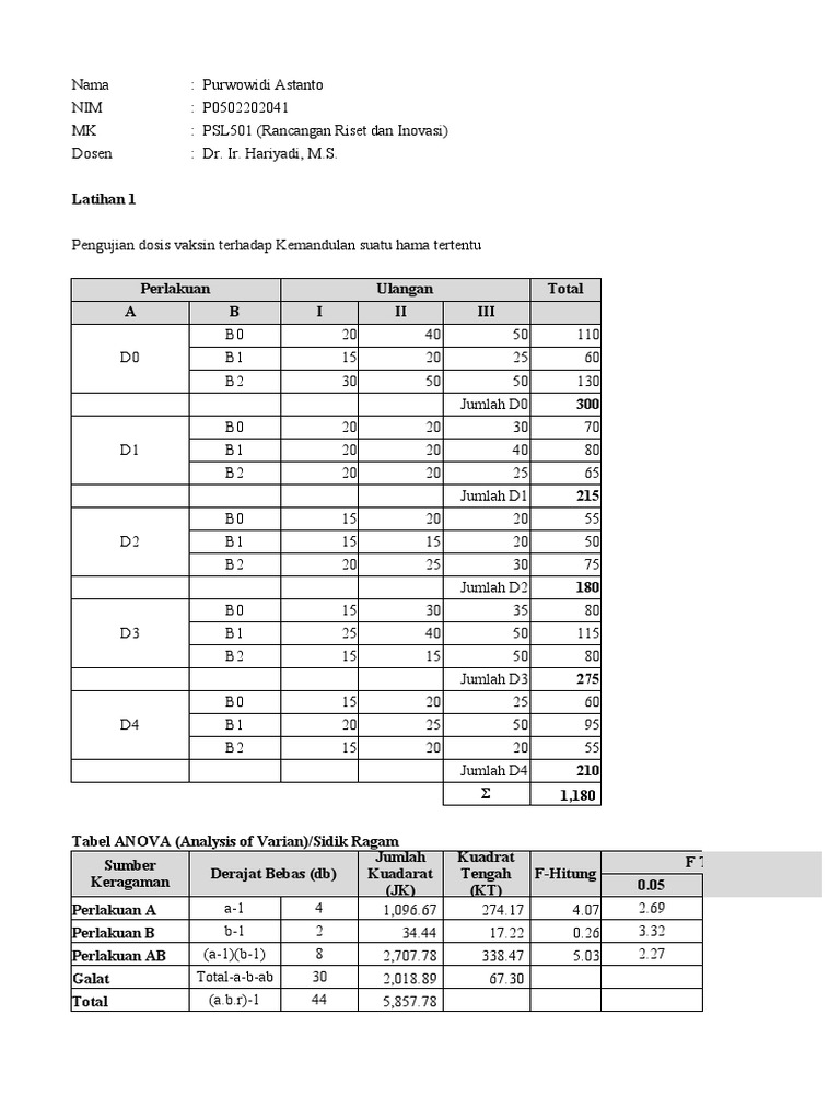 Latihan Soal Perancangan Percobaan 2 - Pert 7 MK Rancangan Riset Dan Inovasi | PDF