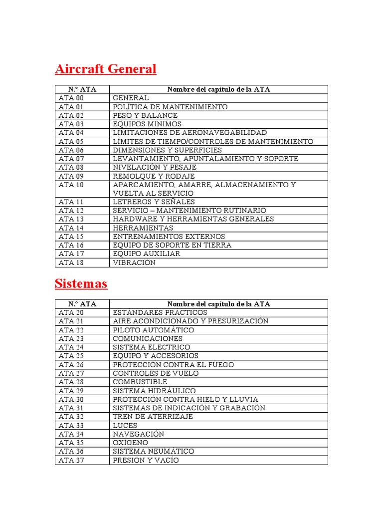 Atas 100 | PDF | Monoplano | Aviación