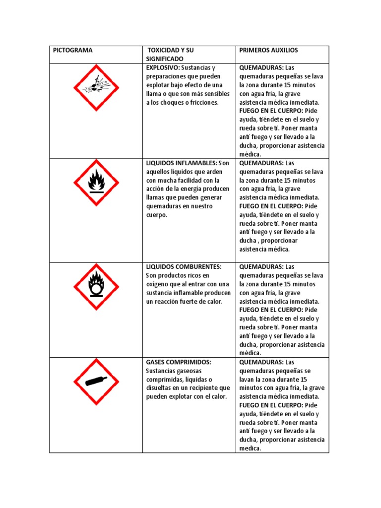 Pictogramas de Peligro y Primeros Auxilios | PDF | Agua | Incendios