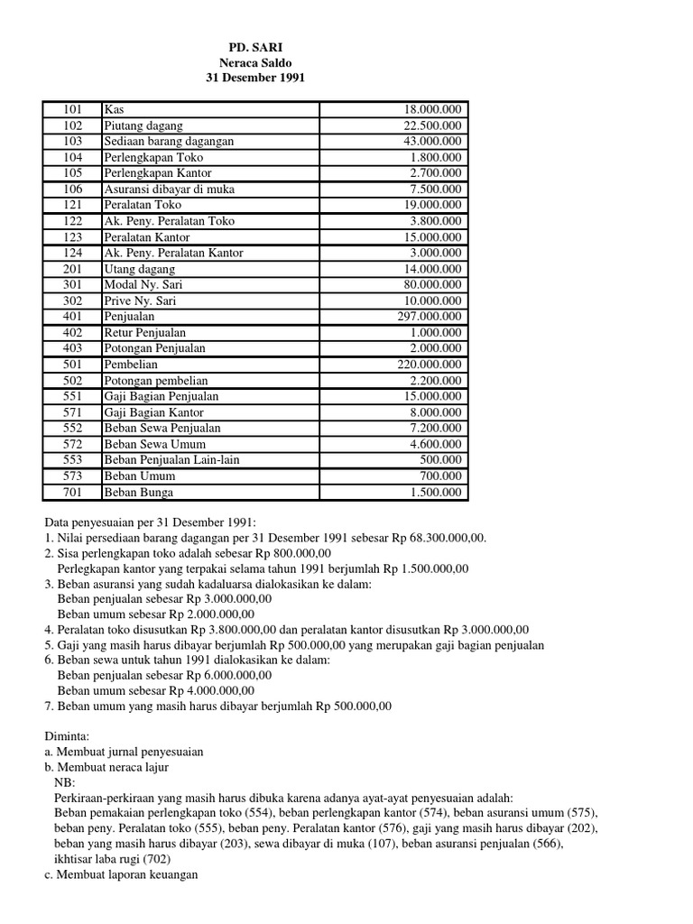 Soal PD SARI-1 | PDF