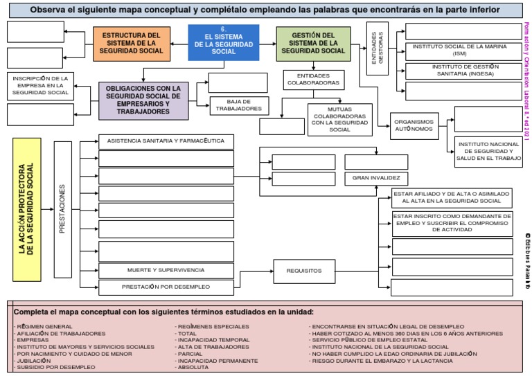Caso práctico mapa conceptual FOL 8a ed 2021_Unidad 6 | PDF | Jubilación | Bienestar