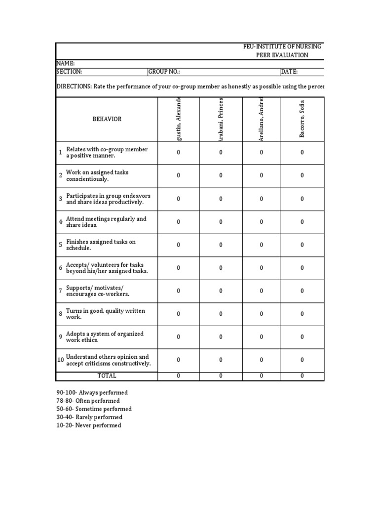 Peer Evaluation Chn Rle 1 Pdf Cognition Social Psychology