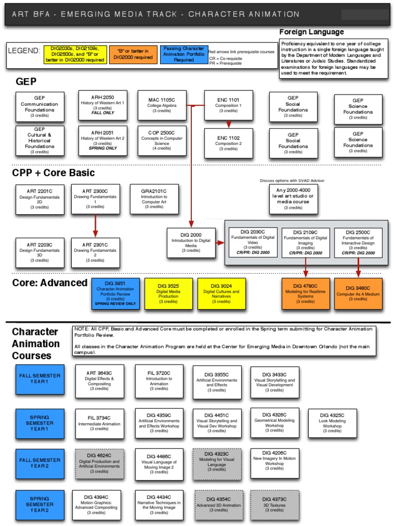 Art Bfa - Emerging Media Track - Character Animation Specialization ...