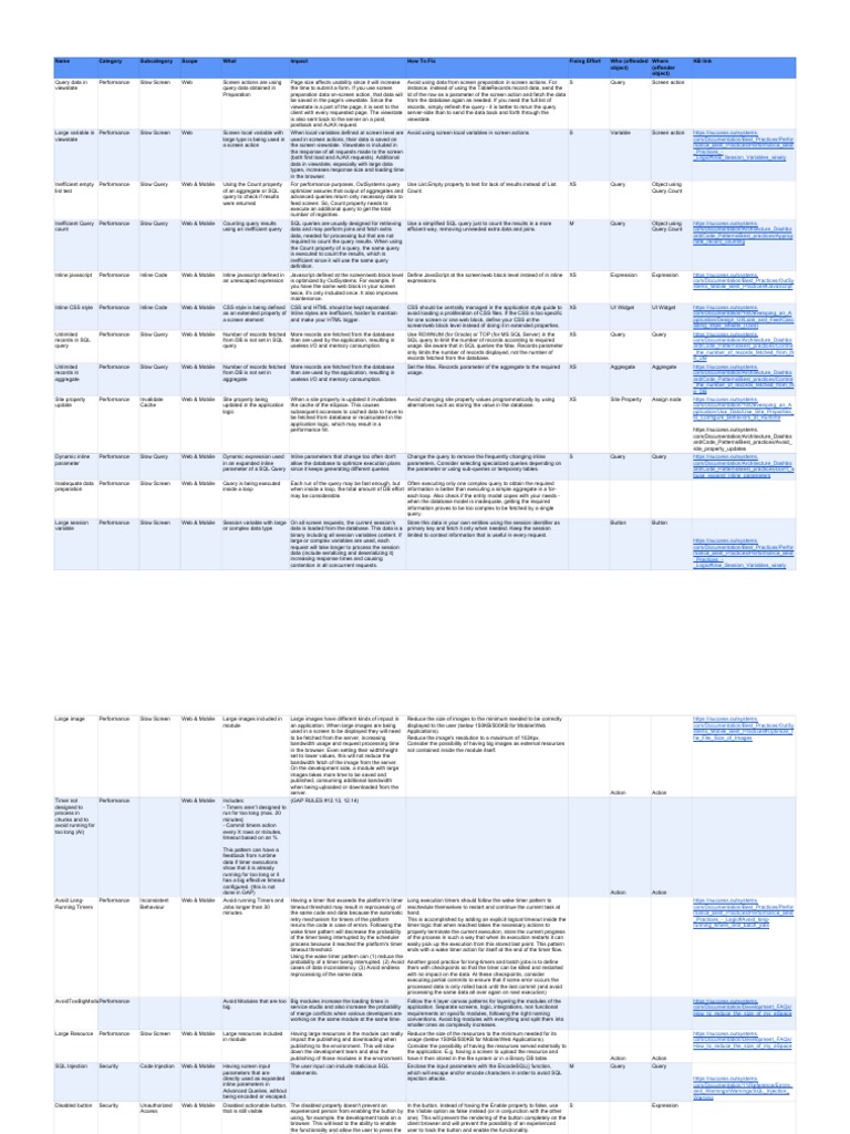 OutSystems Coding Principles and Review Checklist | PDF | World Wide Web | Internet & Web