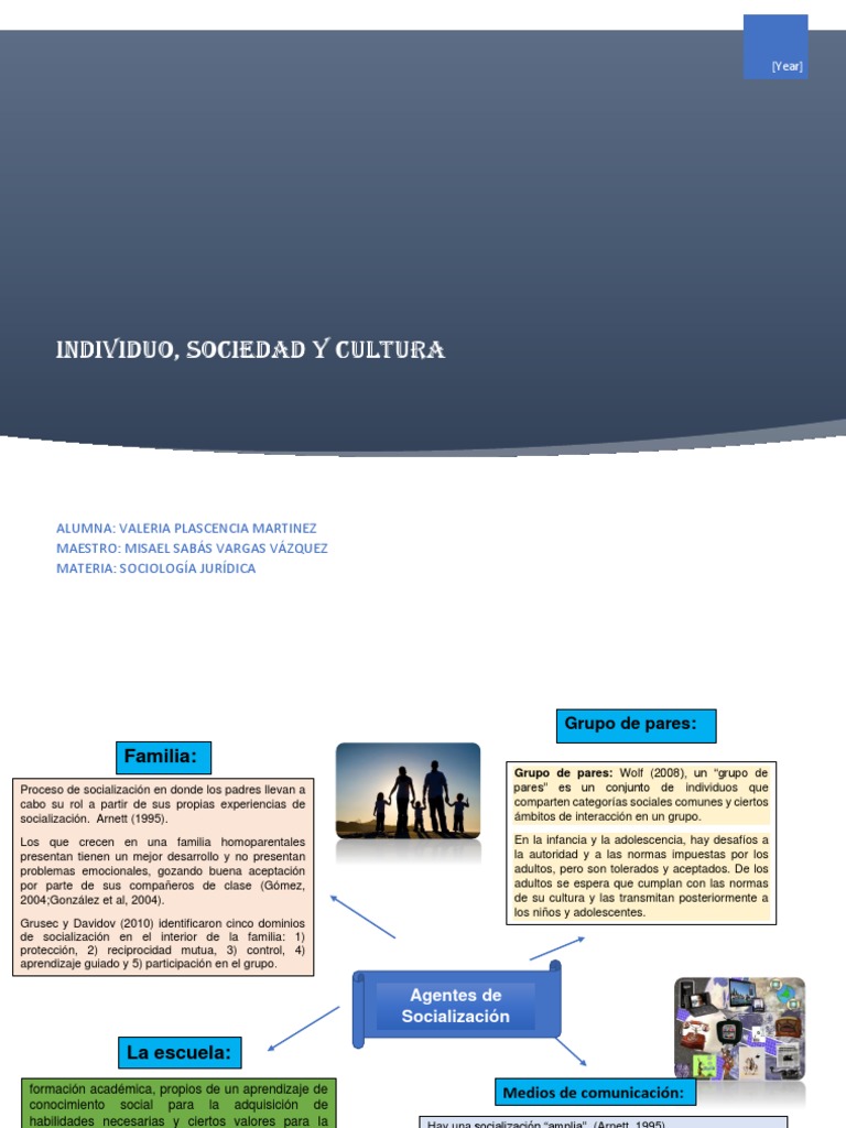 Individuo, Sociedad y Cultura | PDF | Socialización | Adultos