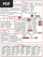 Askep GEA SDKI SIKI SLKI | PDF