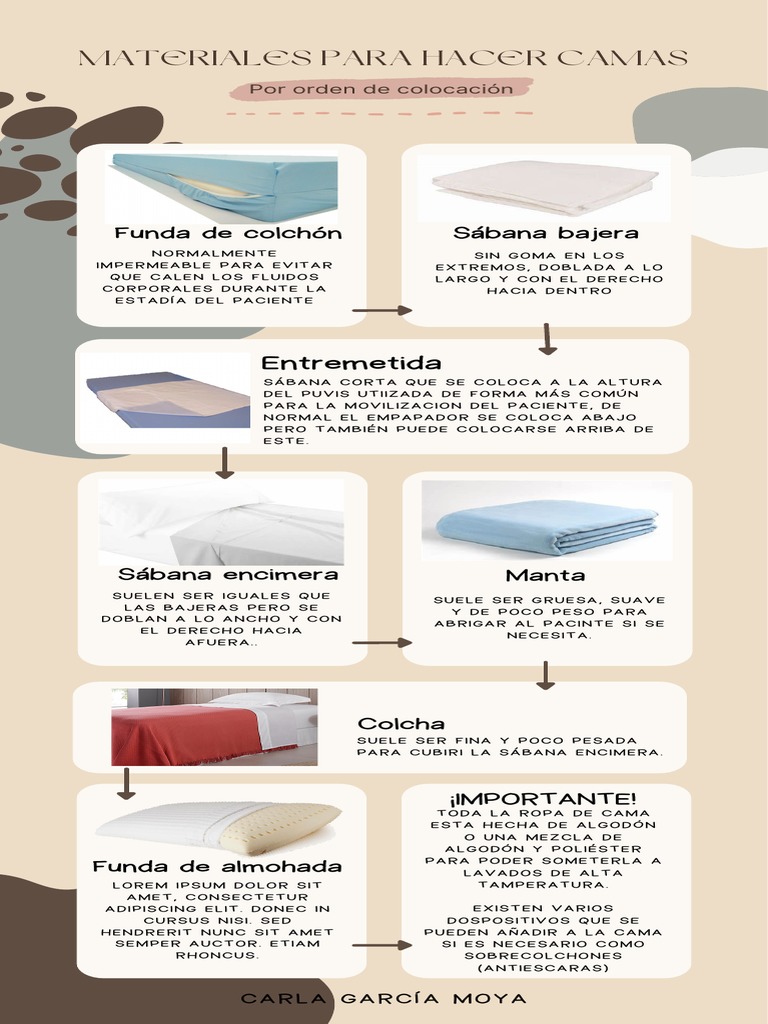Infografía Ropa de Cama Hospitalaria | PDF