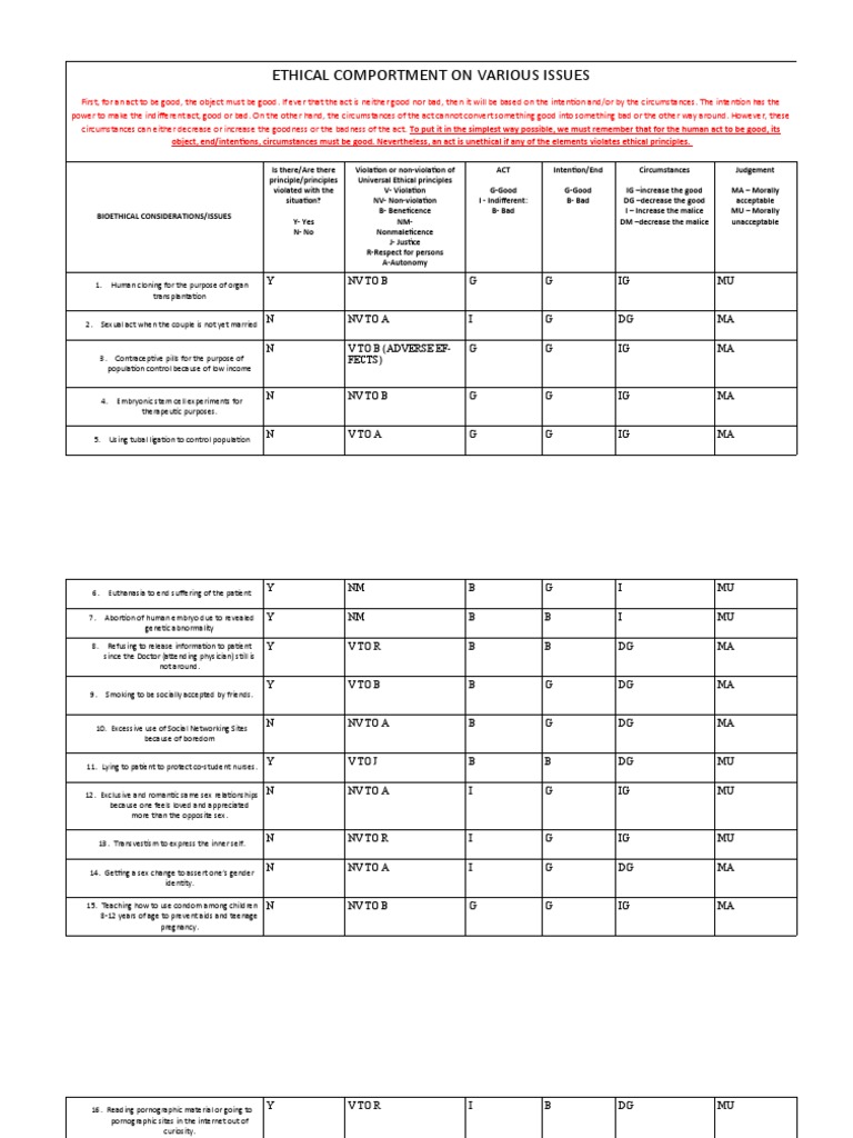 Understanding Ethical Comportment | PDF | Informed Consent | Health ...
