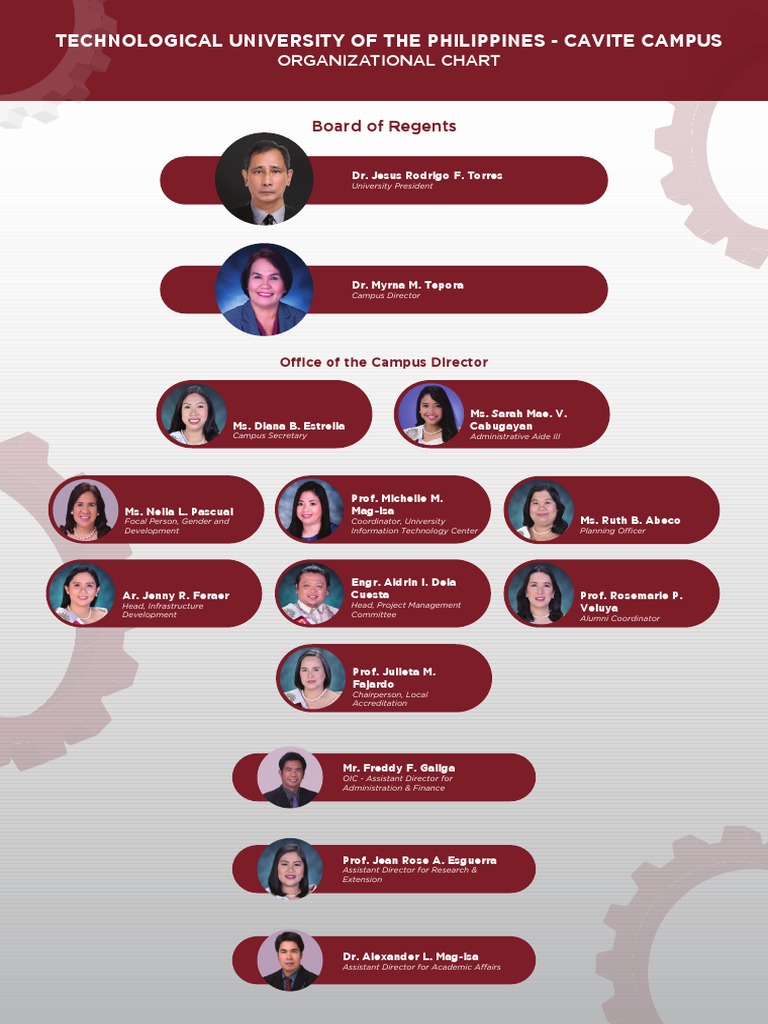 Tupc Org Chart | PDF