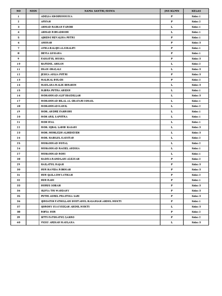 Data Santri TPQ Ha | PDF
