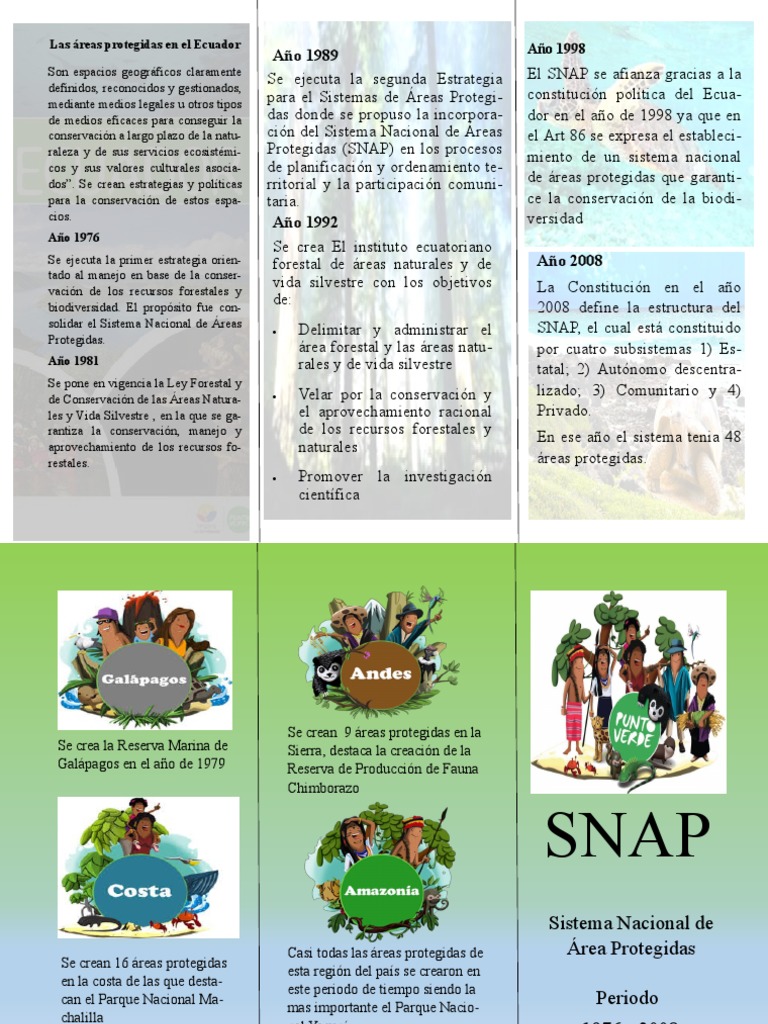Tríptico SNAP Ecuador | PDF