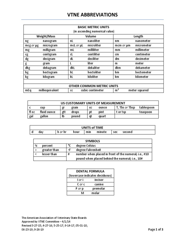 Common Veterinary Abbreviations and Metric Units | PDF | Litre