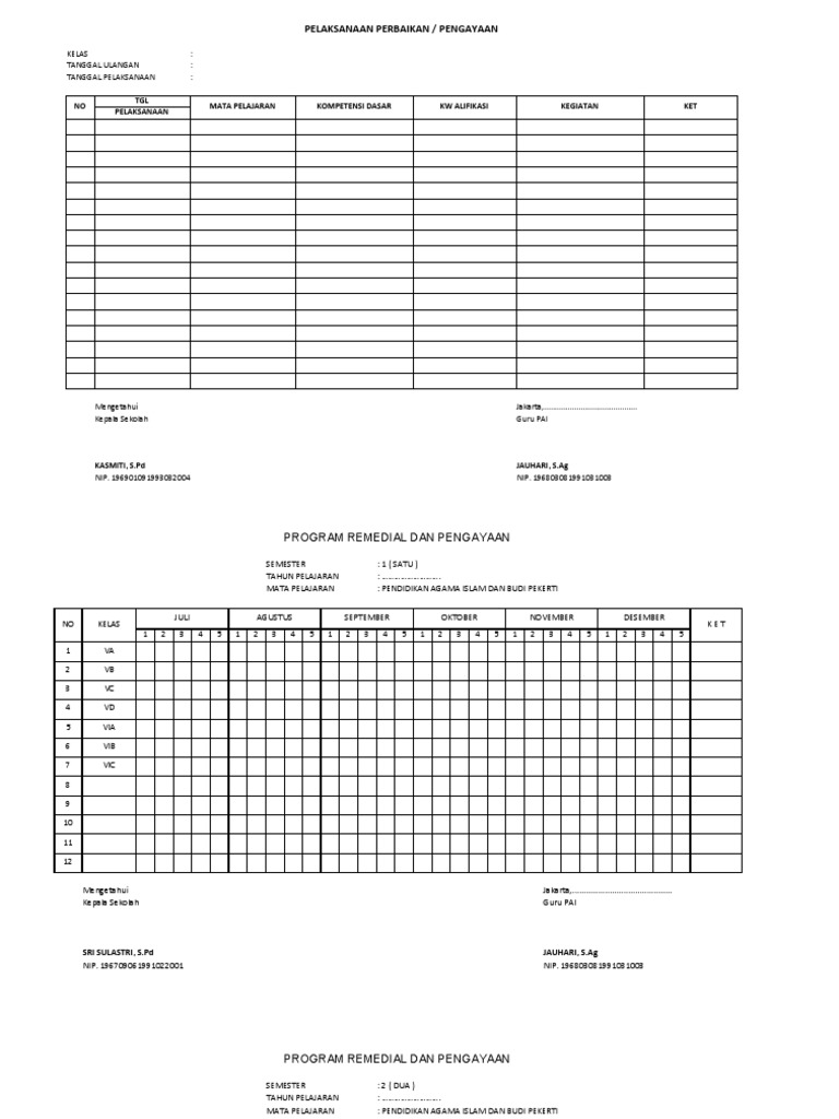 Program Remedial Dan Pengayaan | PDF
