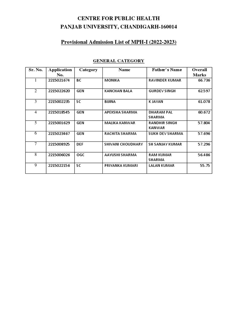 MPH Admission List 2022-2023 | PDF