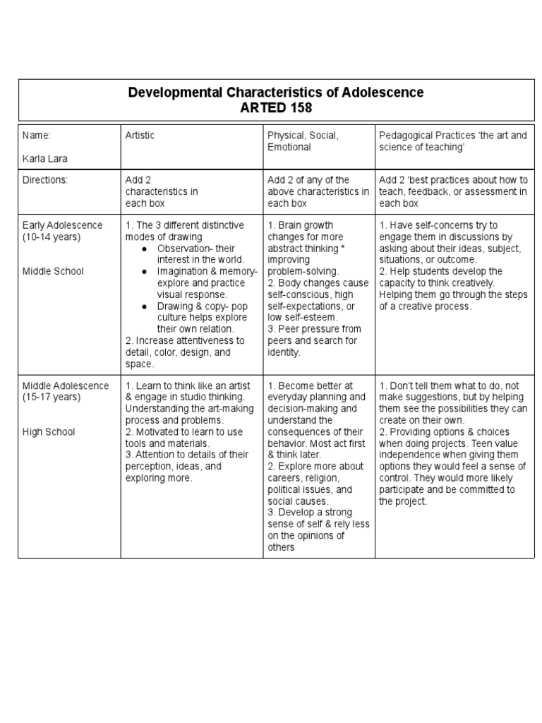 Developmental Characteristics of Adolescence | PDF | Adolescence | Thought