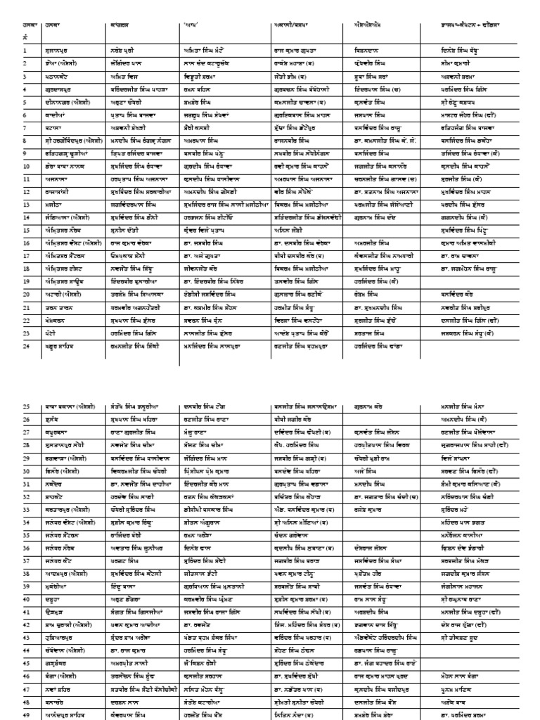 Halka List PB 2022 | PDF