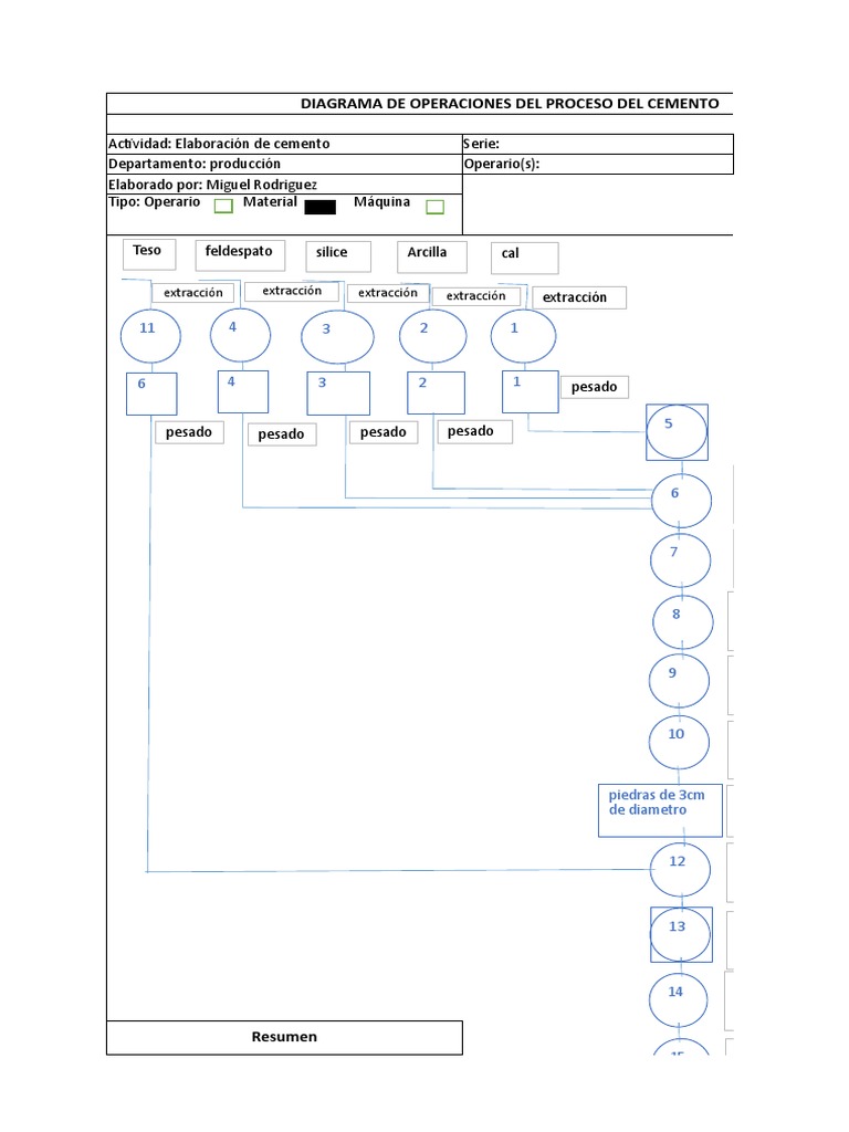 DOP DAP Formato | PDF | Materiales de construcción | Sectores Economicos