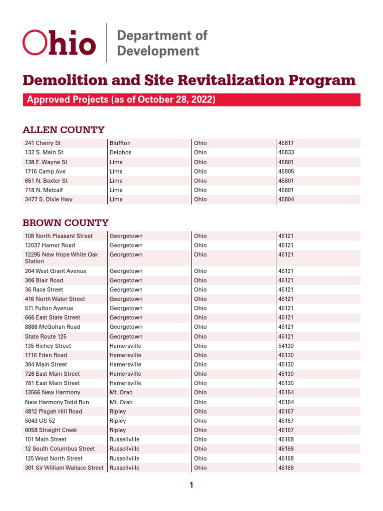 Ohio Demolition Project Listings | PDF