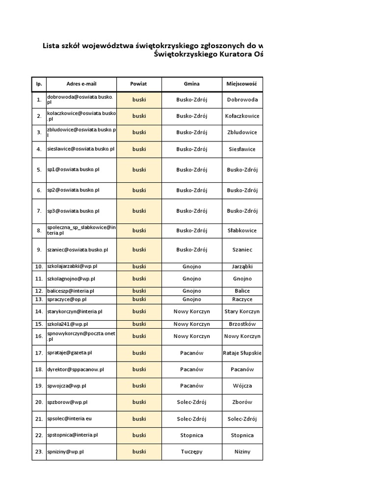 Zalacznik - Lista-Szkol wkp-2022 2023 | PDF
