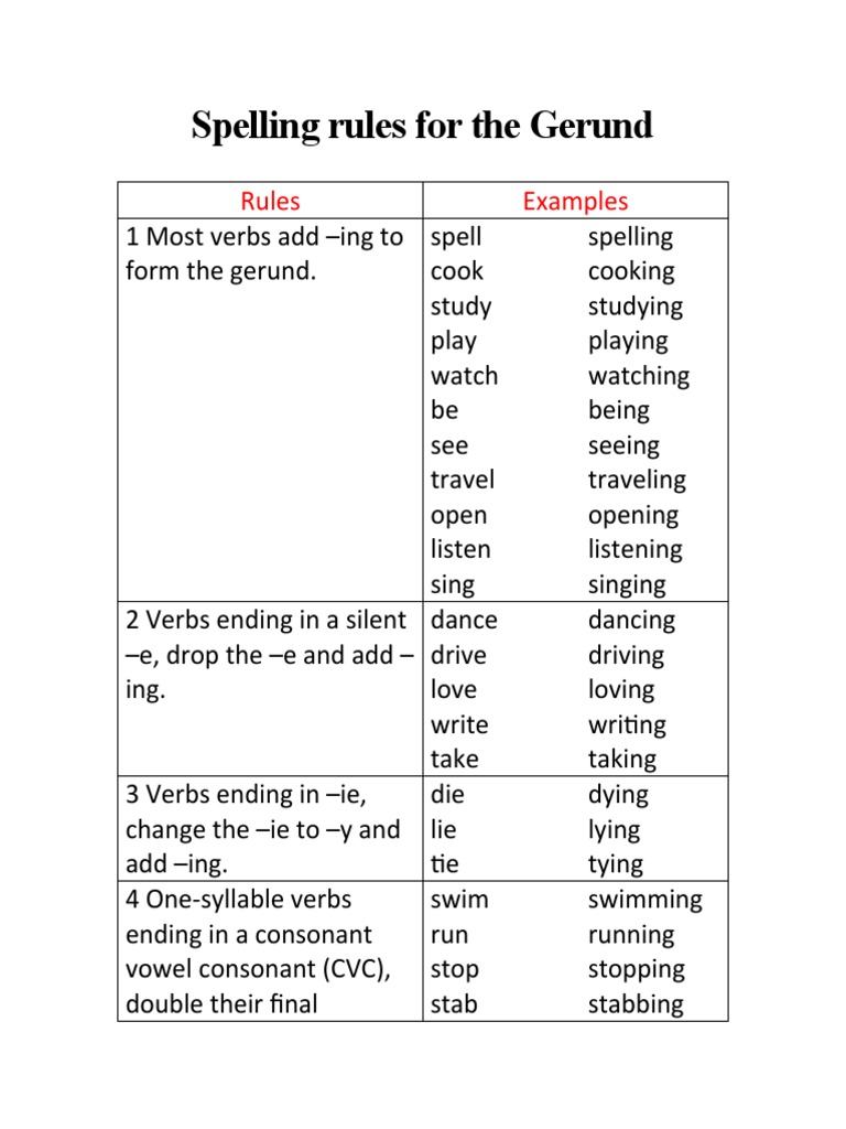 Spelling Rules For The Gerund | PDF