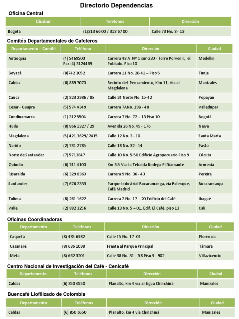 Cenicafe Colombia. | PDF