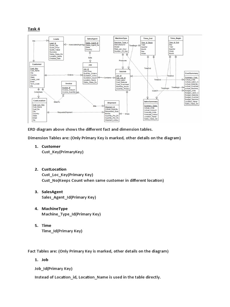 Task 4 | PDF | Database Schema | Computer Data