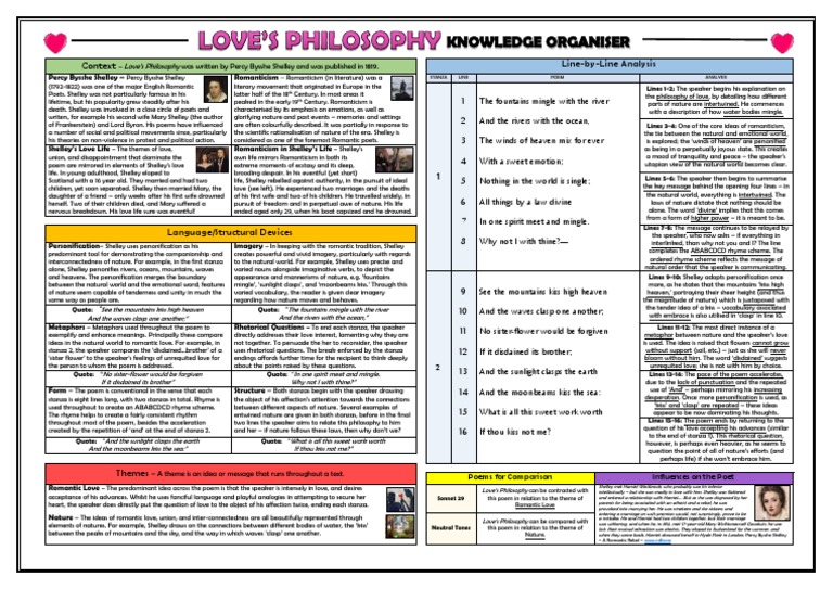 Love - S Philosophy Knowledge Organiser | PDF | Romanticism | Percy ...