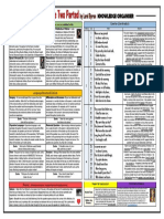 Non-Literary Text Types Explained | PDF | Communication | Writing