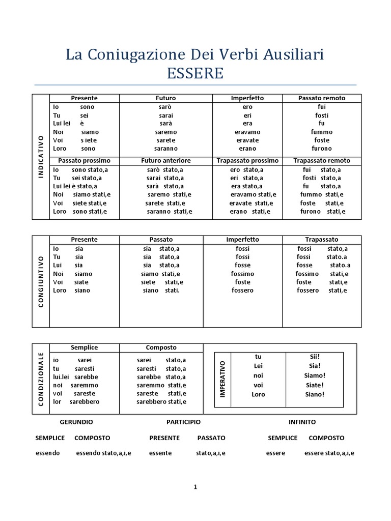 La Coniugazione Dei Verbi Regolari | PDF