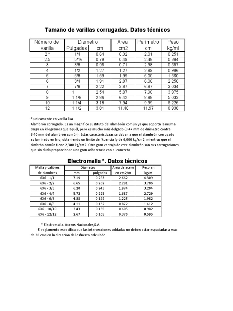 Tabla de varillas corrugadas | PDF