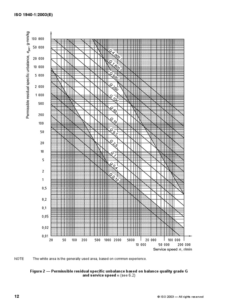ISO 1940-1:2003 Balance Standards | PDF