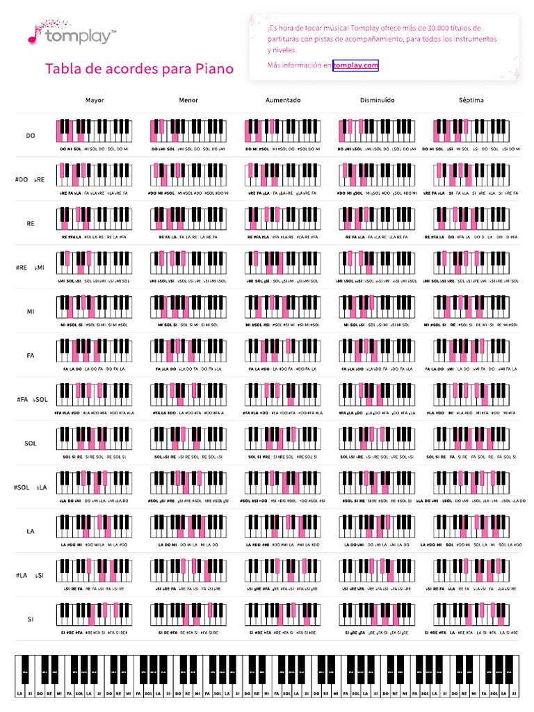 Guía completa de acordes para piano con explicaciones | PDF | Acorde (Música) | Composiciones ...