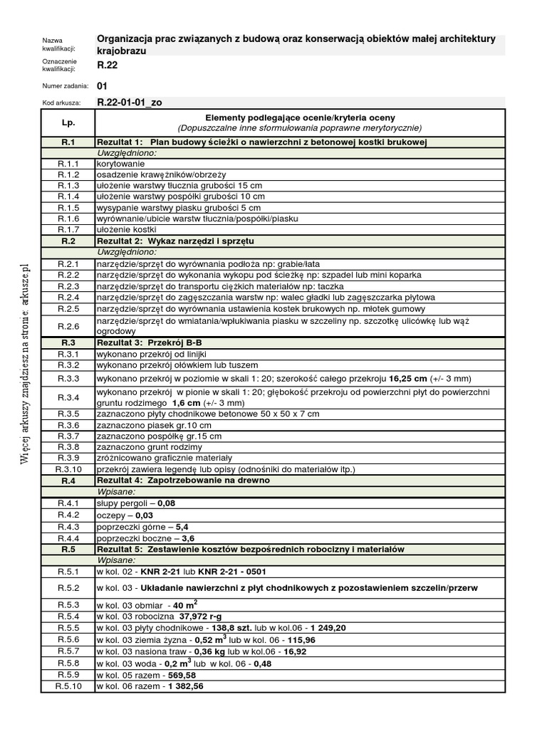 r22 2019 Styczen Egzamin Zawodowy Praktyczny Zasady Oceniania | PDF