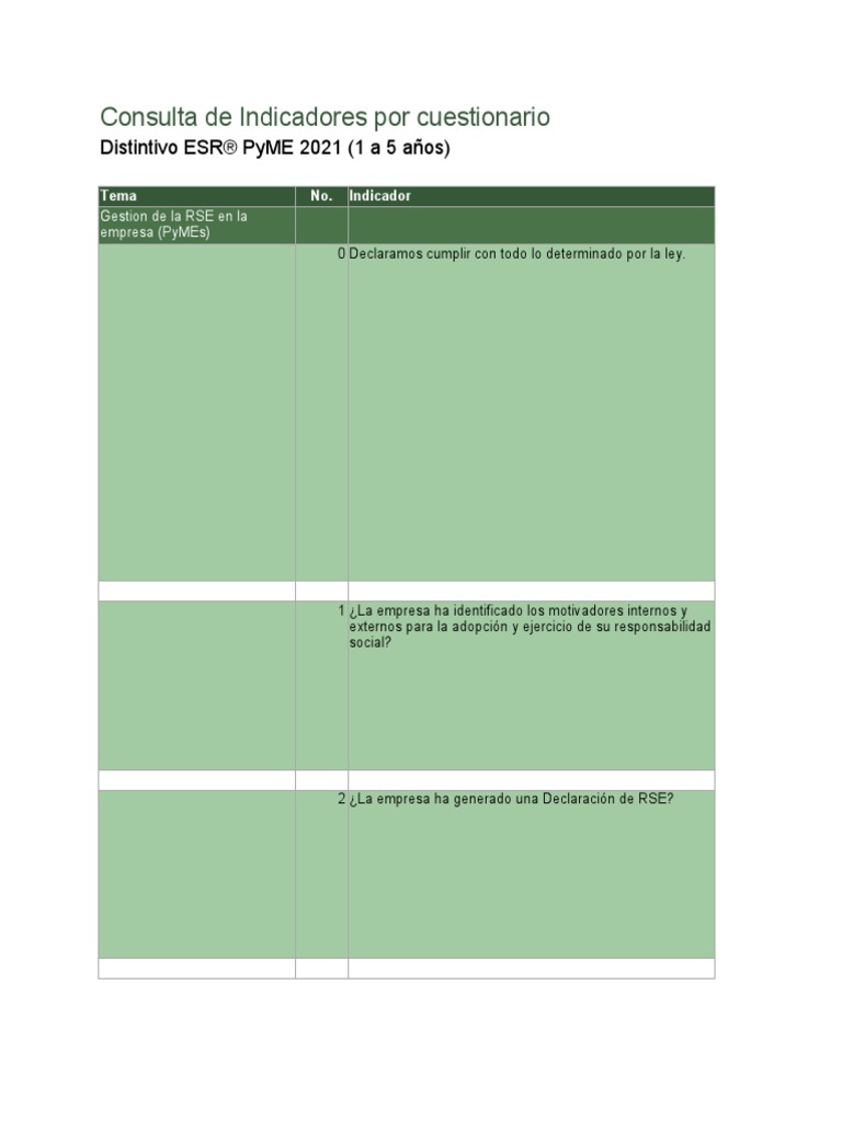 Cuestionario PYMES 2021 1 A 5 Años 2021 | PDF | Responsabilidad social corporativa | Business